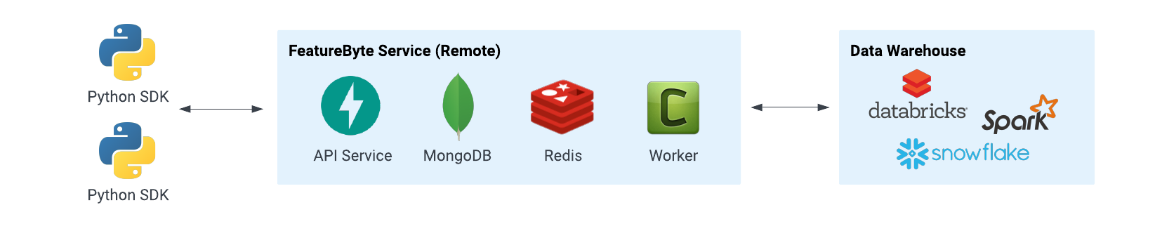Installation - FeatureByte User Documentation